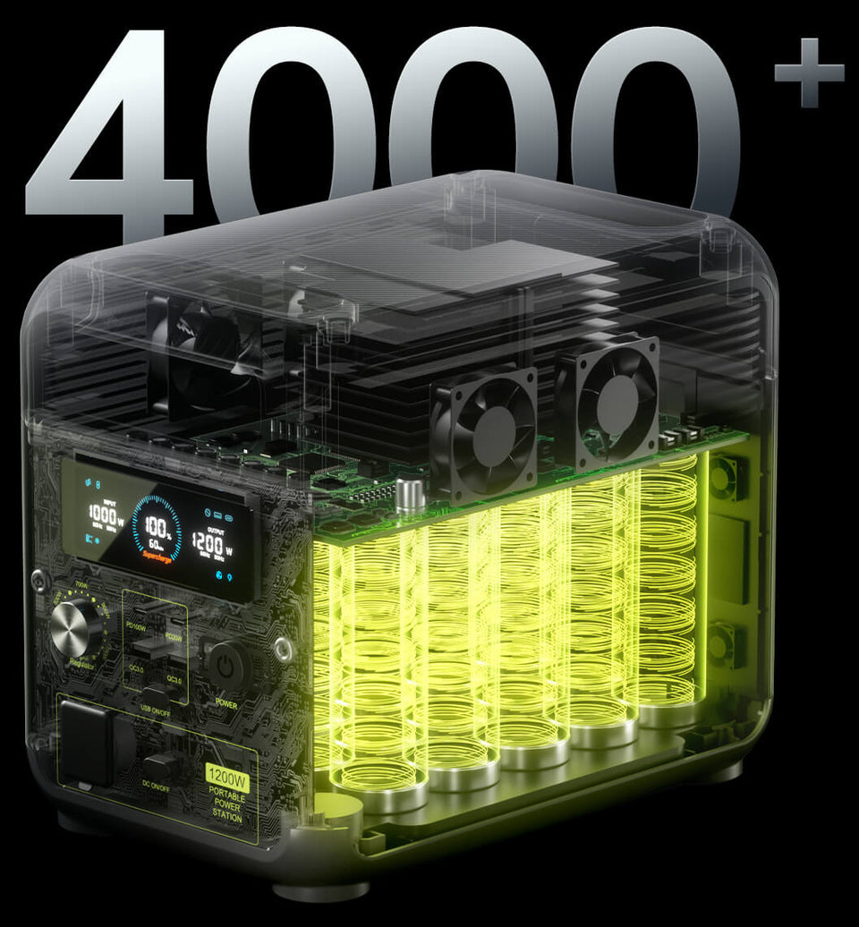 FOSSiBOT F1200 przenośna stacja zasilająca | 1200 W, 1024 Wh – FOSSiBOT-PL